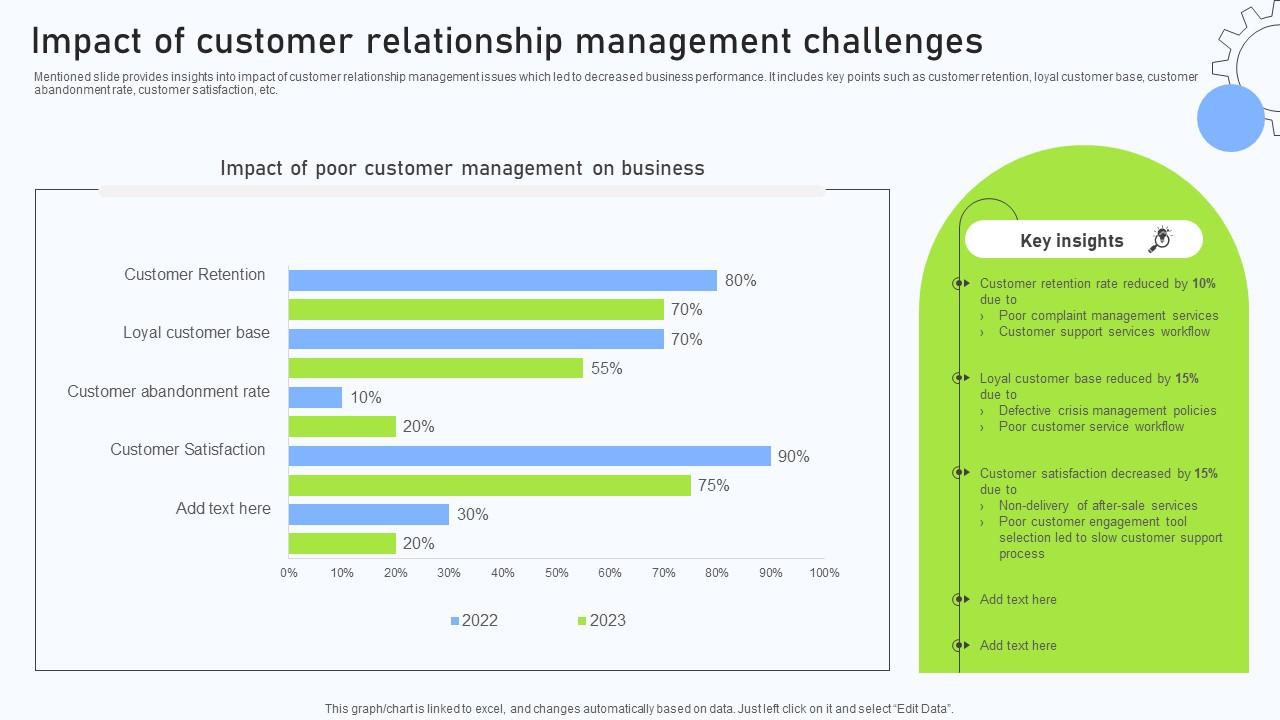 Relationship Management Automation Impact Of Customer Relationship