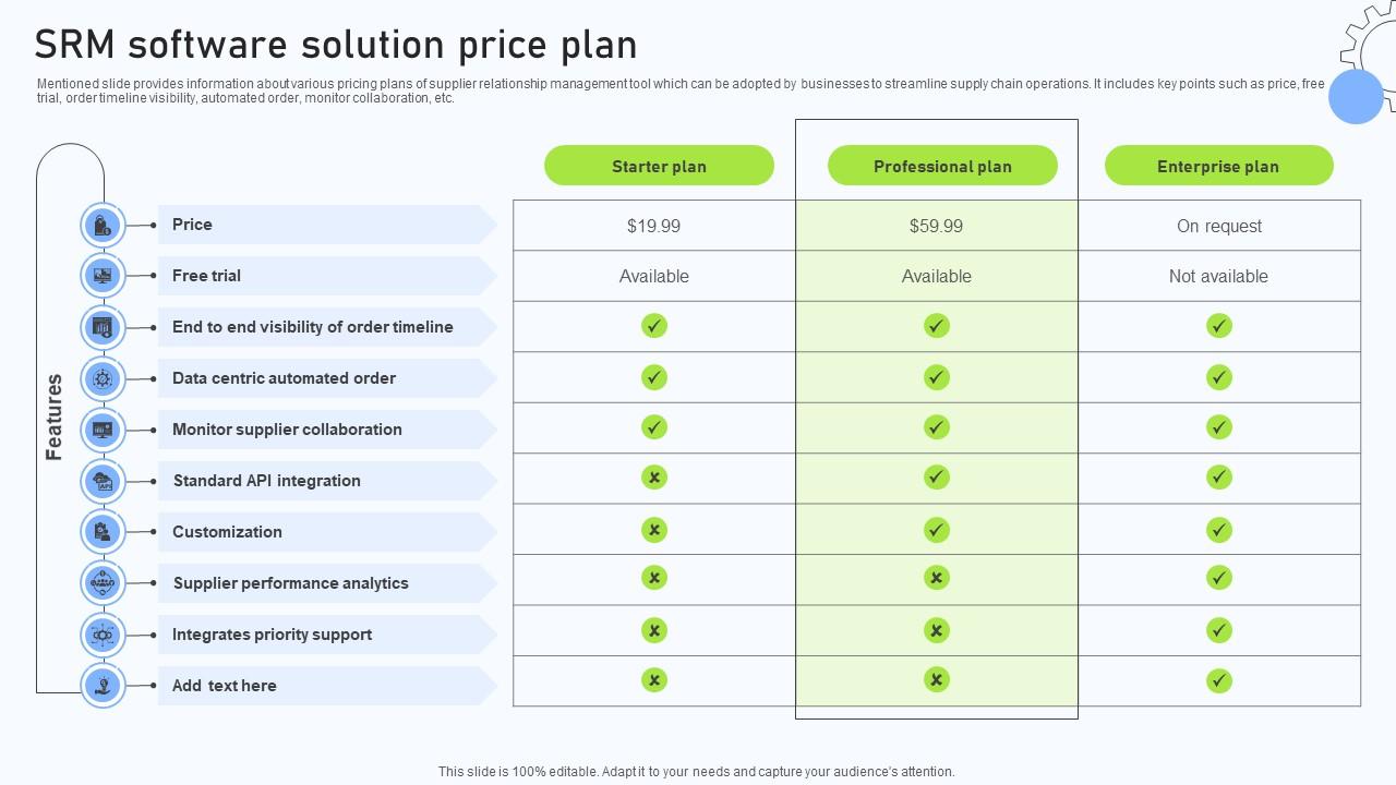 Relationship Management Automation SRM Software Solution Price Plan