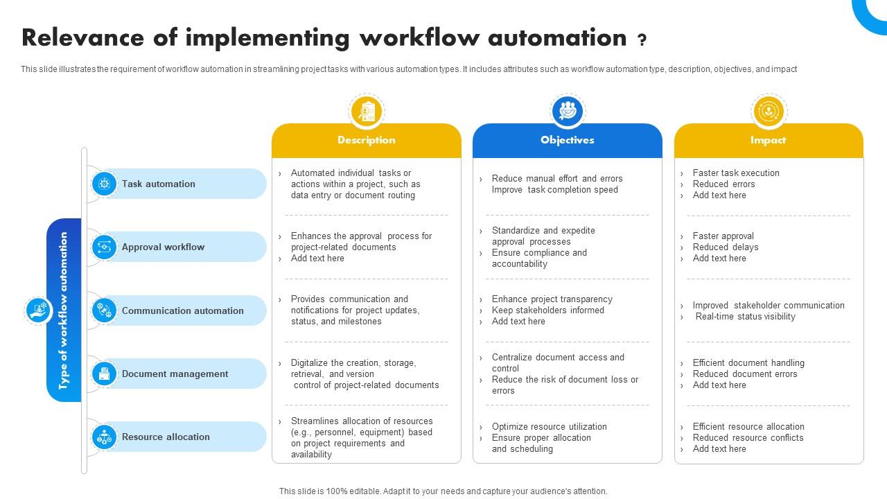 Relevance Of Implementing Workflow Automation Strategies For Success In Digital