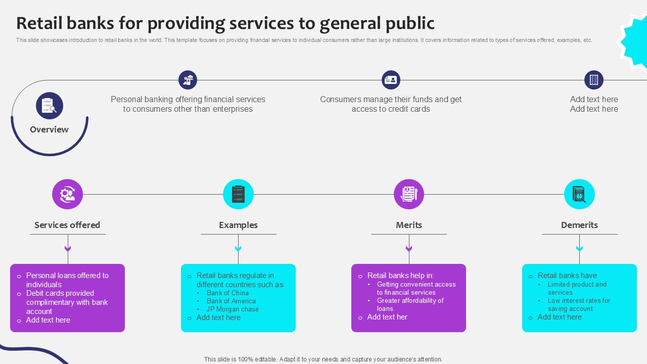 Retail Banks For Providing Services Initiating Globalization Of Banking Ppt