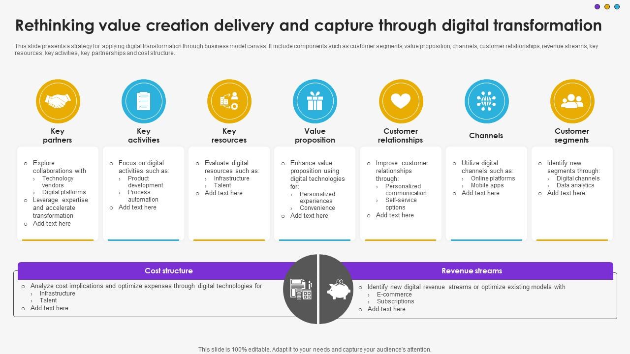 Rethinking Value Creation Delivery And Capture Through Digital Transformation DT SS V