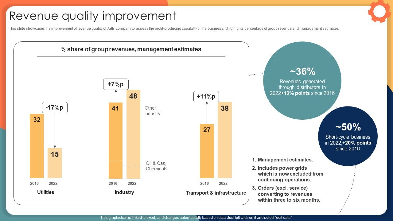 Revenue Quality Improvement Engineering Solution Provider Company ...