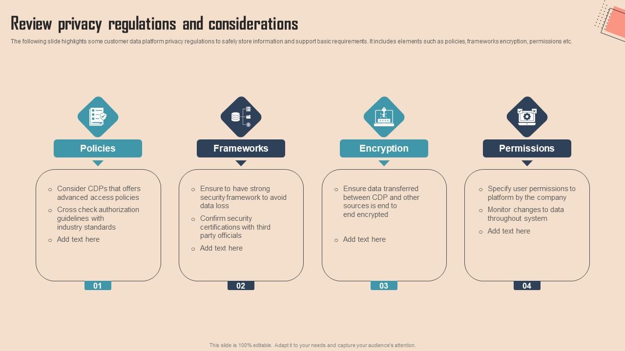 Review Privacy Regulations And Considerations Comprehensive CDP Guide ...