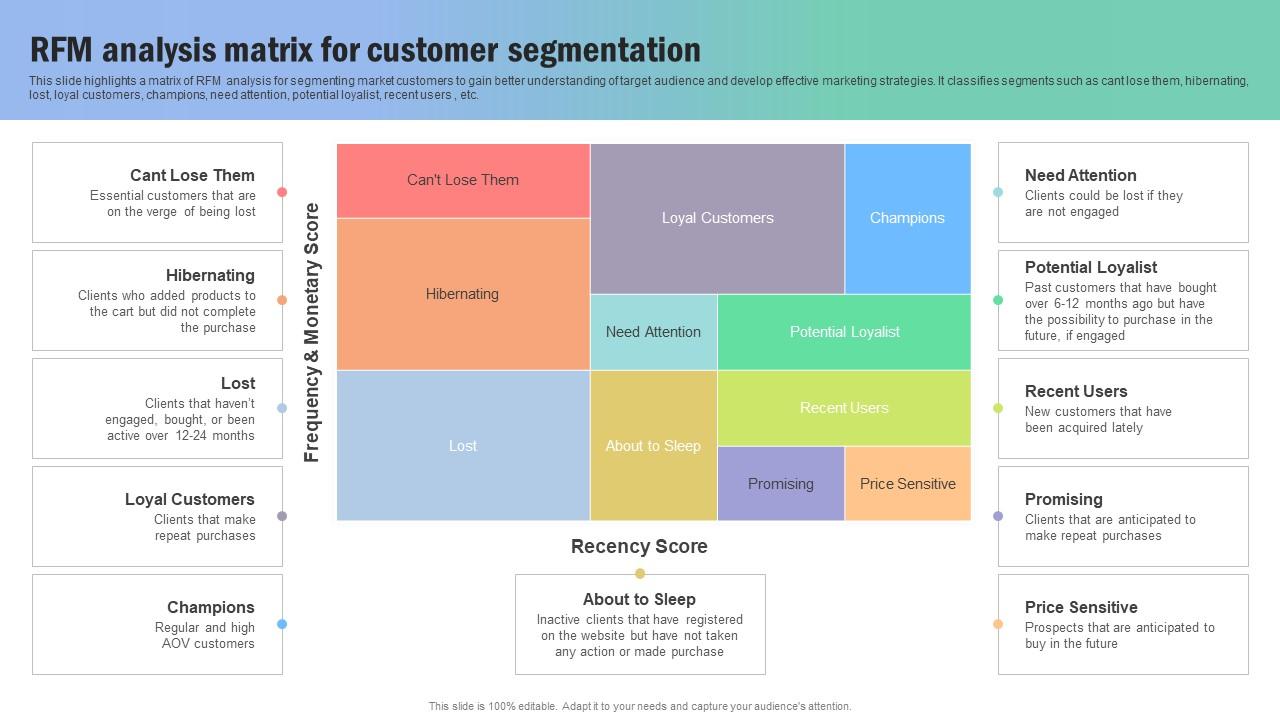 Rfm Analysis Matrix For Customer Segmentation Guide For Segmenting And