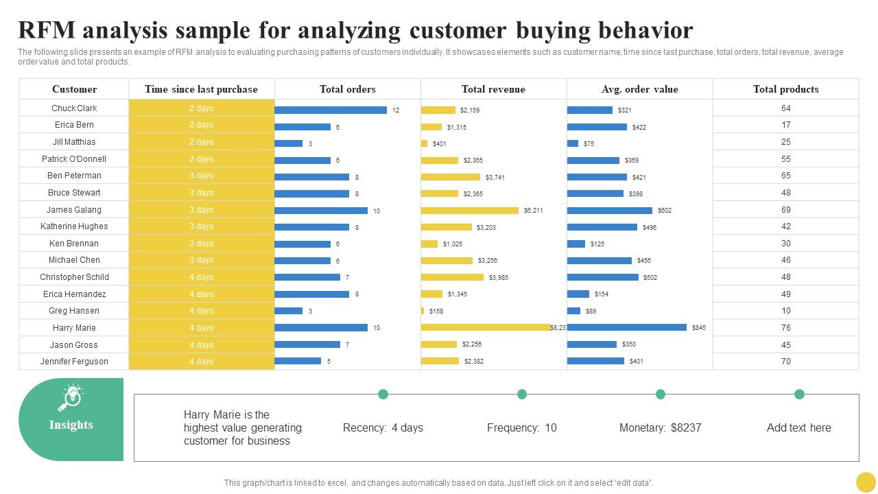 Rfm Analysis Sample For Analyzing Customer Buying Behavior User Segmentation Graphics Pdf