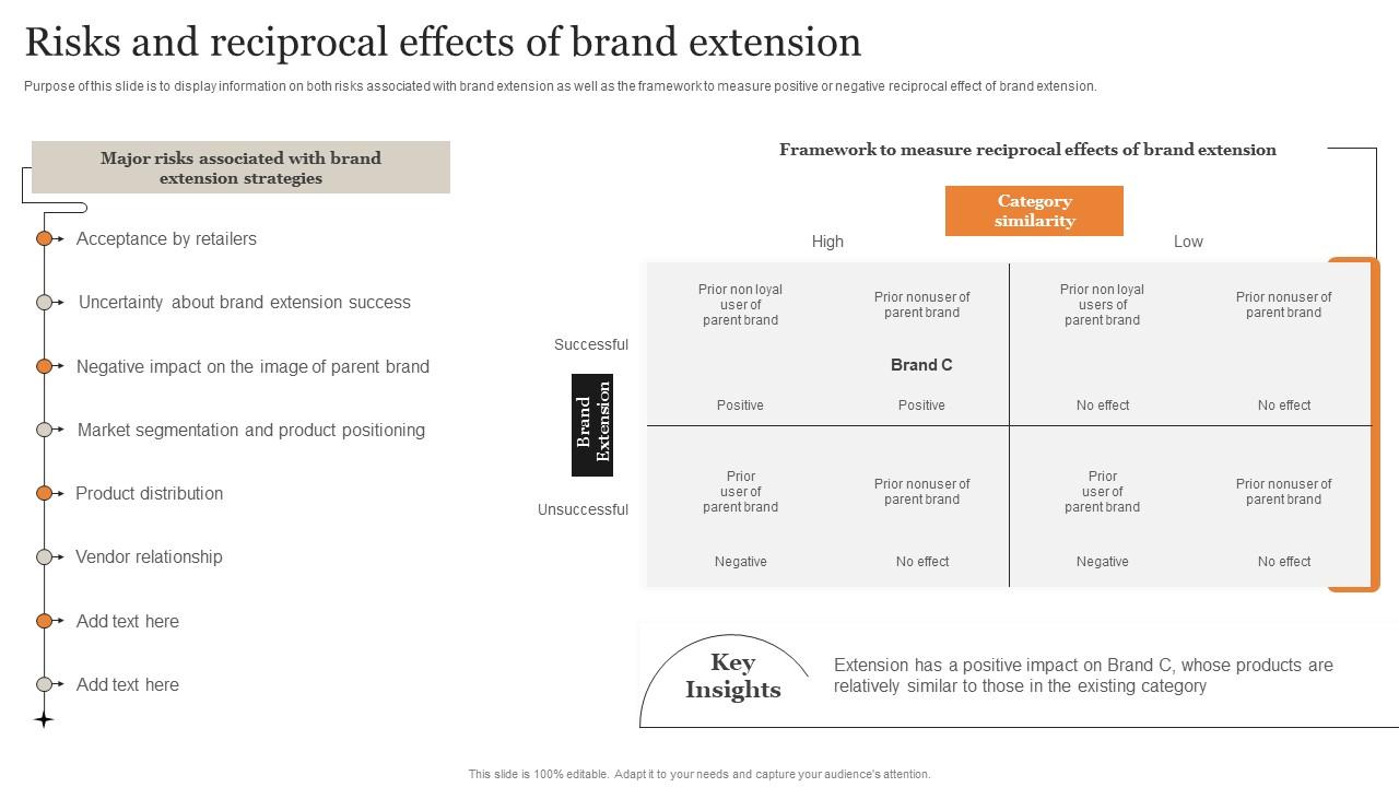 Risks And Reciprocal Effects Of Brand Extension Ultimate Guide Implementing Information Pdf