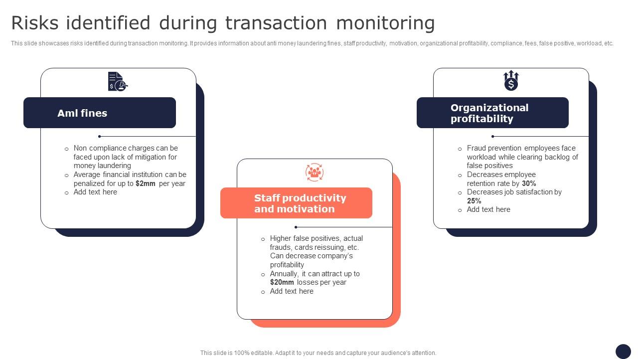 Risks Identified During Transaction Monitoring Mitigating Corporate