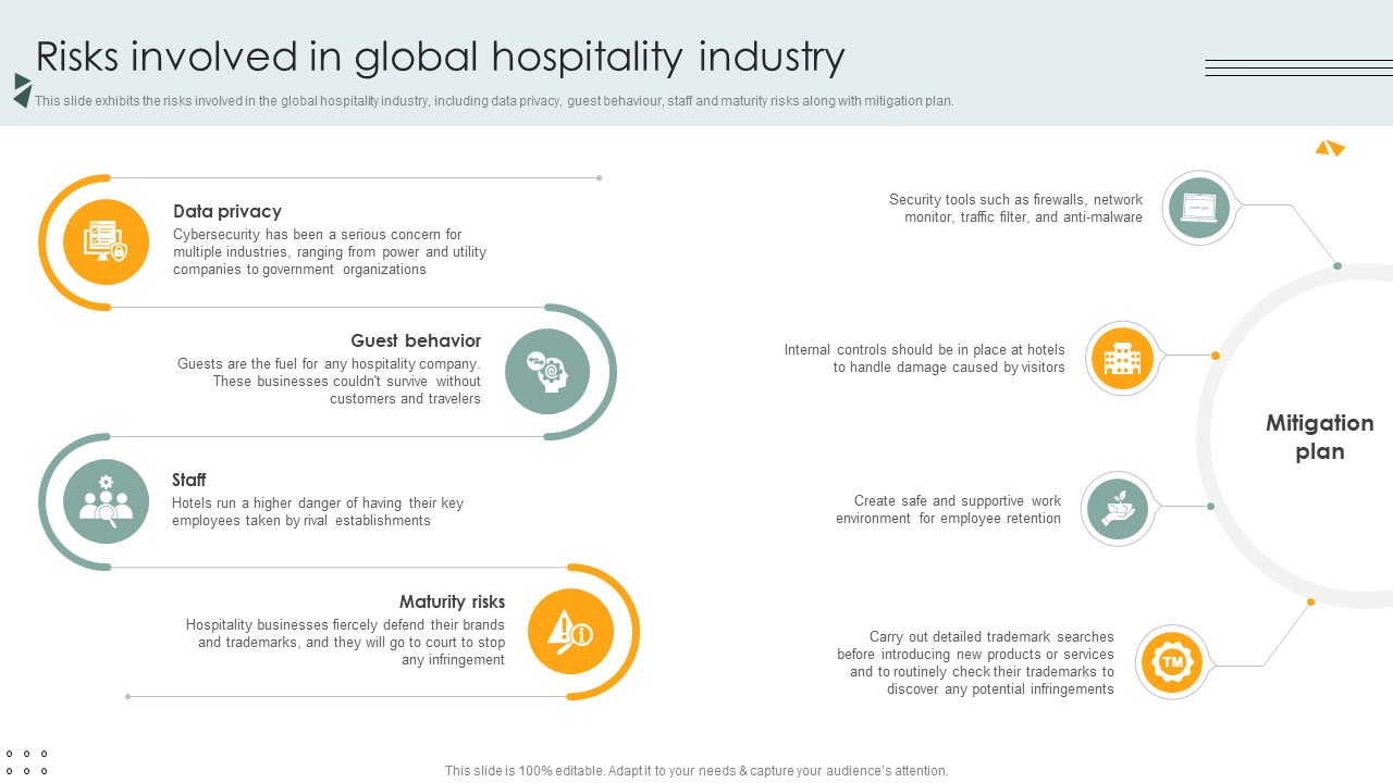 Risks Involved In Global Hospitality Industry Lodging And Accommodation Ind