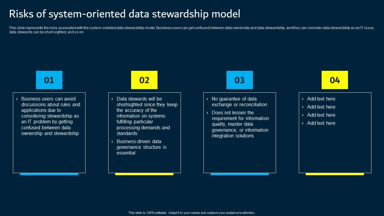 Risks Of System Oriented Data Stewardship Model Data Custodianship