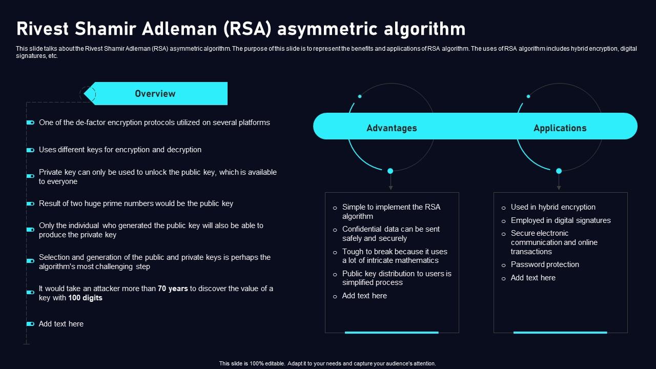 Rivest Shamir Adleman Rsa Asymmetric Cloud Data Security Using Cryptography Slides Pdf