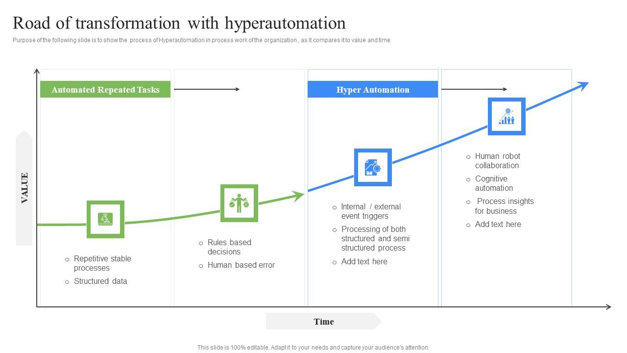 Road Of Transformation With Hyperautomation Rpa Influence On Industries
