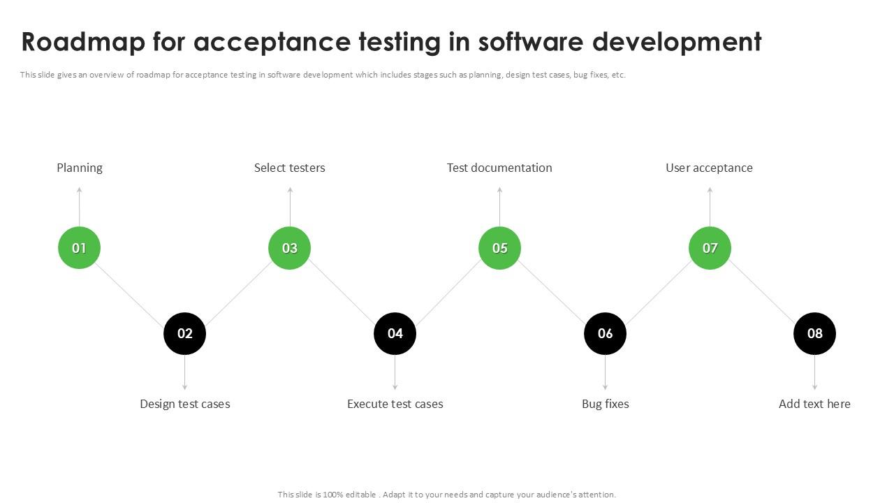 Roadmap For Acceptance Testing In Software Development Acceptance Testing Ppt Template