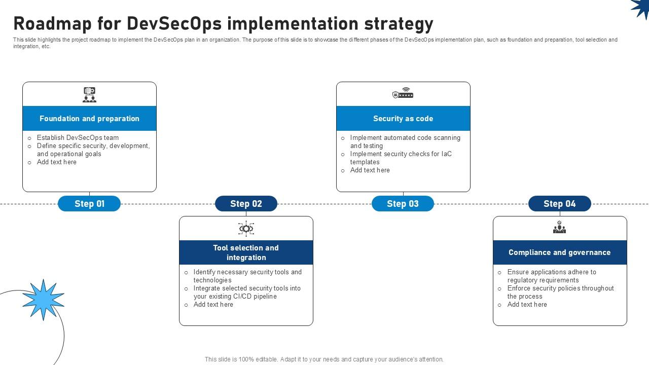 Roadmap For Devsecops Implementation Strategy Role Of Devsecops Ppt ... Roadmap For Devsecops Implementation Strategy Role Of Devsecops Ppt ...