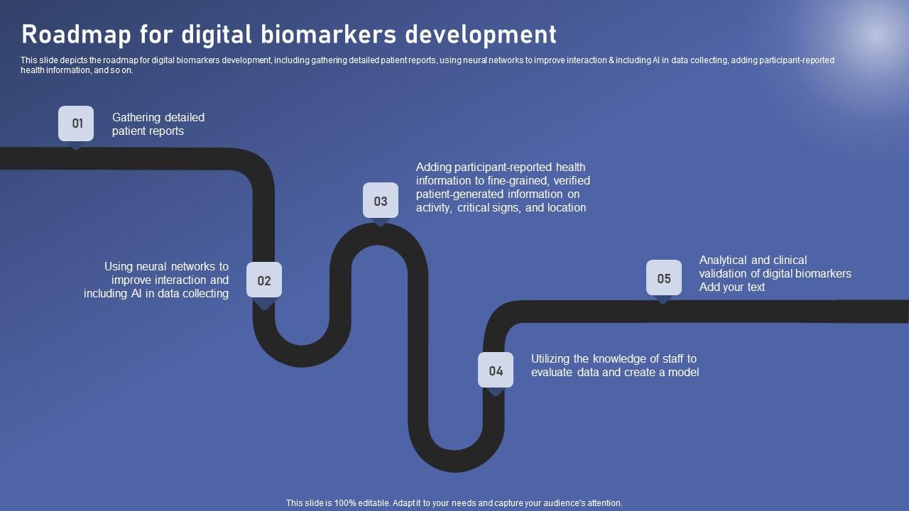 Roadmap For Digital Biomarkers Biomedical Data Science And Health Informati