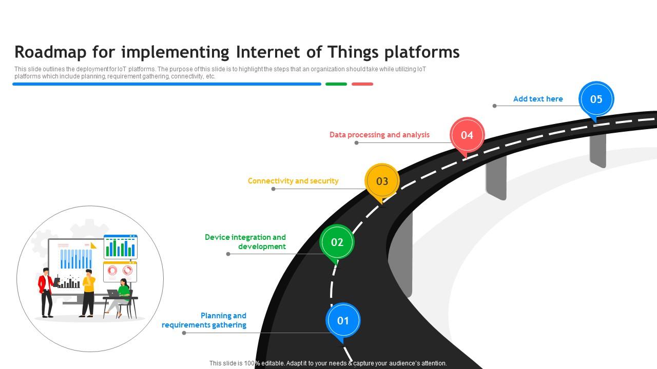 Roadmap For Implementing Internet Of Things Exploring Google Cloud IoT Platform