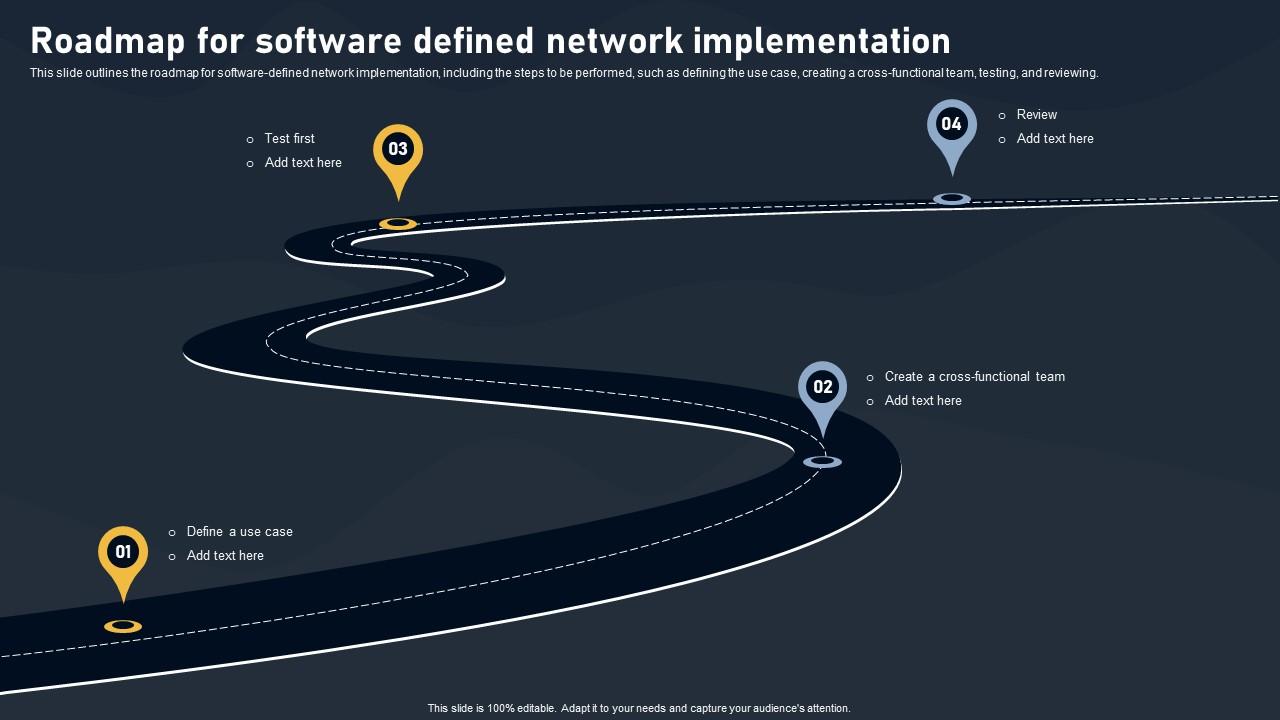 Roadmap For Software Defined Network Implementation Sdn Building Blocks Mockup Pdf