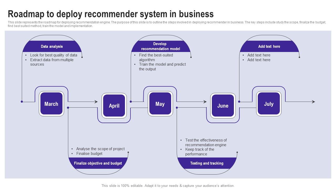 Roadmap To Deploy Recommender System In Business Use Cases Of Filtering