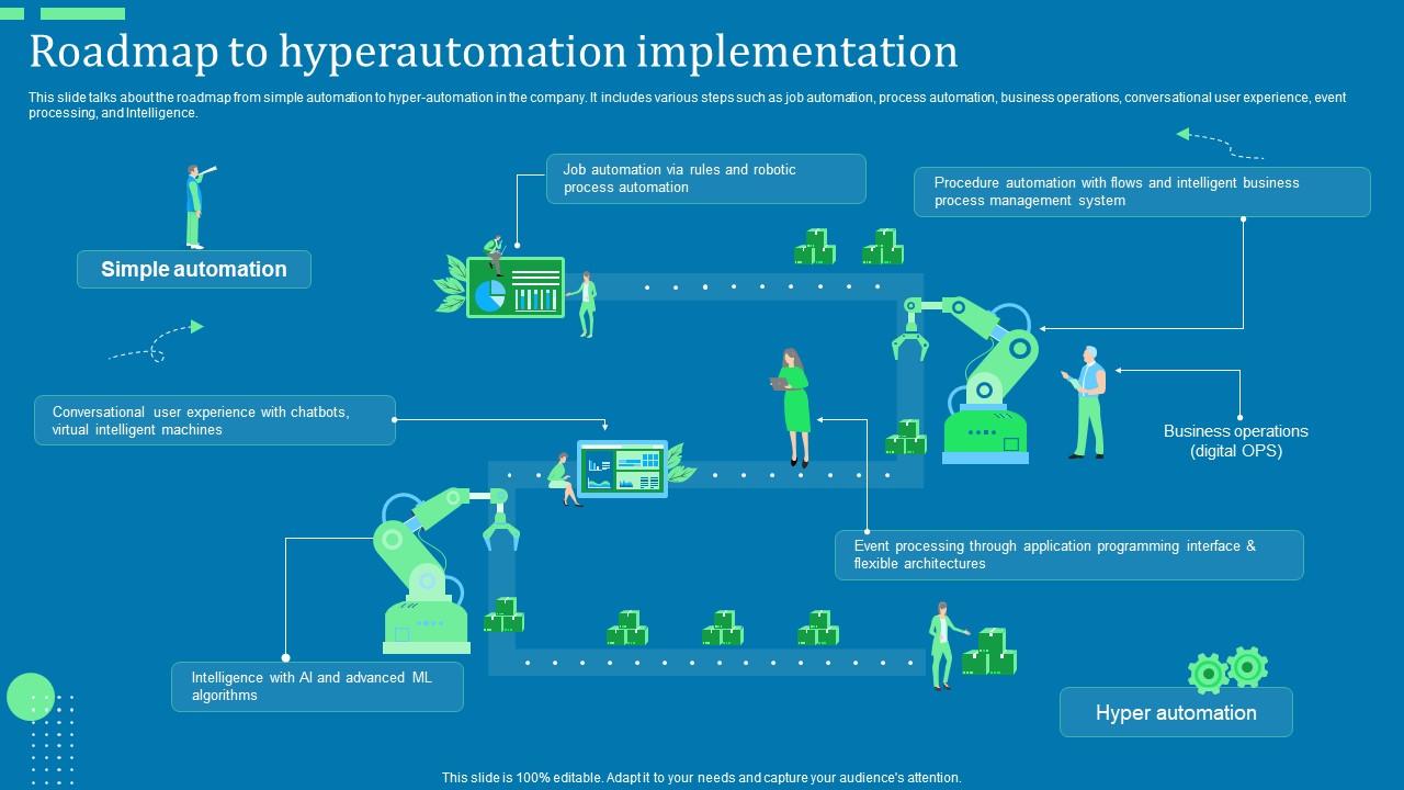 Roadmap To Hyperautomation Implementation Ppt Pictures Background ... Roadmap To Hyperautomation Implementation Ppt Pictures Background ...