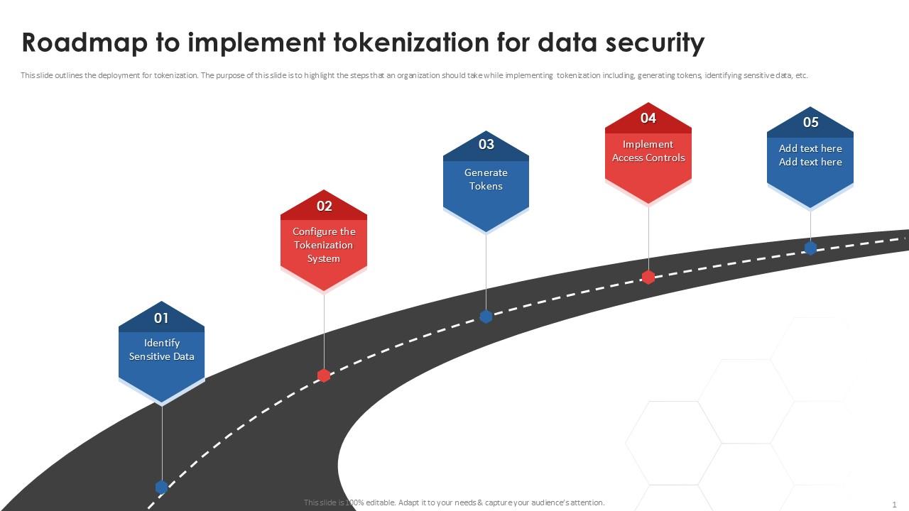 Roadmap To Implement Tokenization For Data Security Ppt Presentation