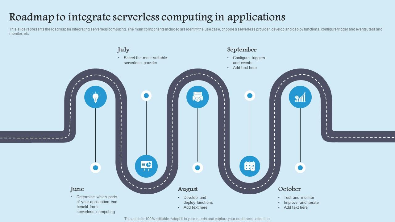 Roadmap To Integrate Serverless Role Serverless Computing Modern