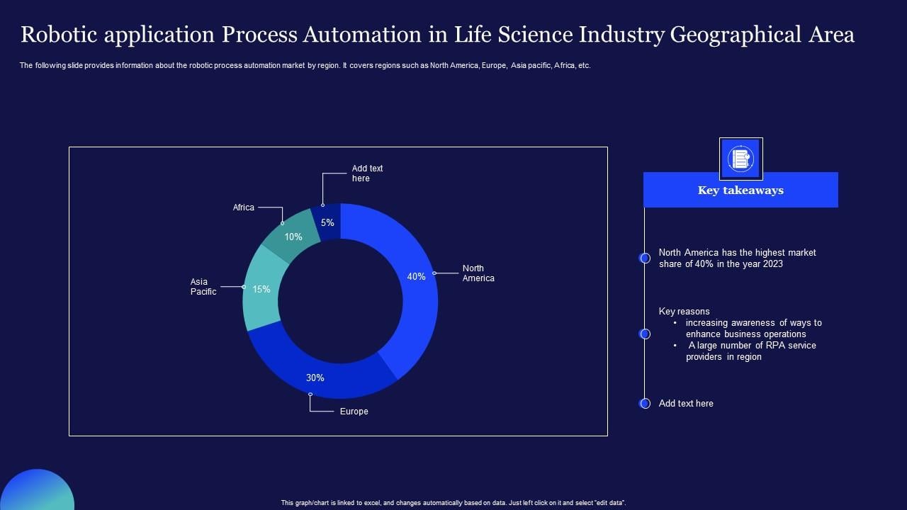 Robotic Process Automation In Life Science Industry Geographical Area Brochure Pdf