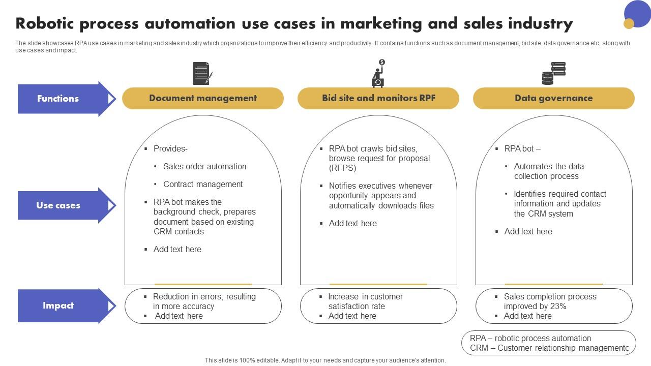 Robotic Process Automation Use Cases In Marketing And Sales Industry