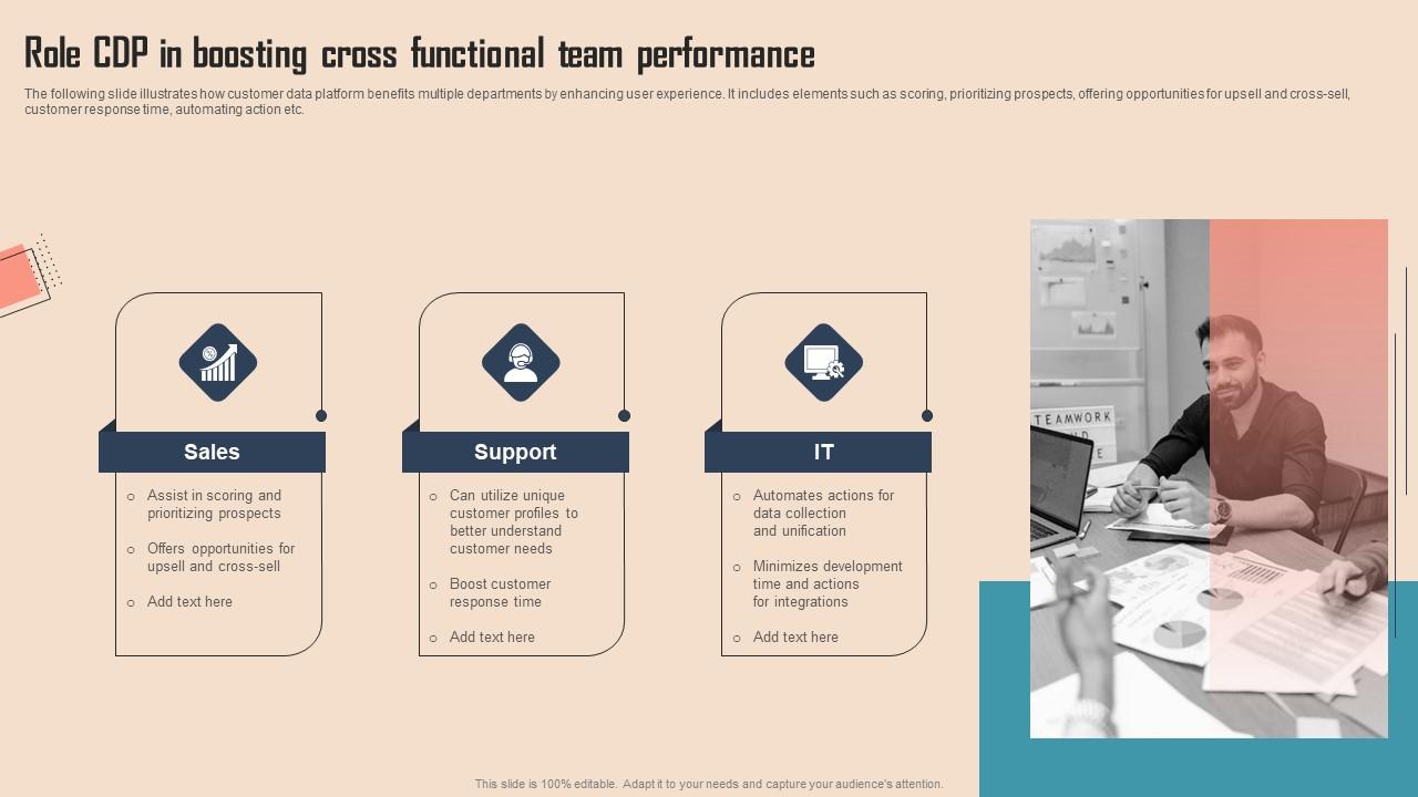 Role Cdp In Boosting Cross Functional Team Comprehensive Cdp Guide For
