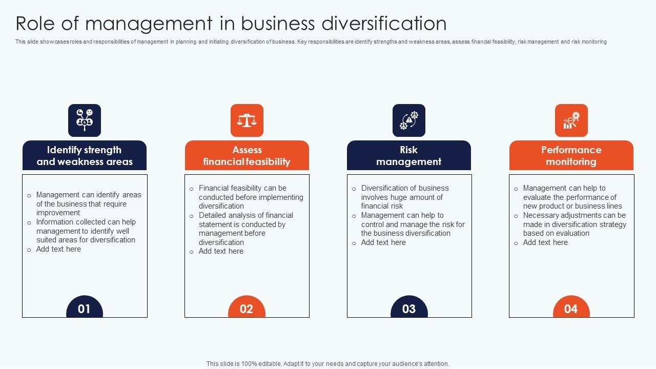 Role Management Business Leveraging Horizontal Vertical Diversification ... Role Management Business Leveraging Horizontal Vertical Diversification ...