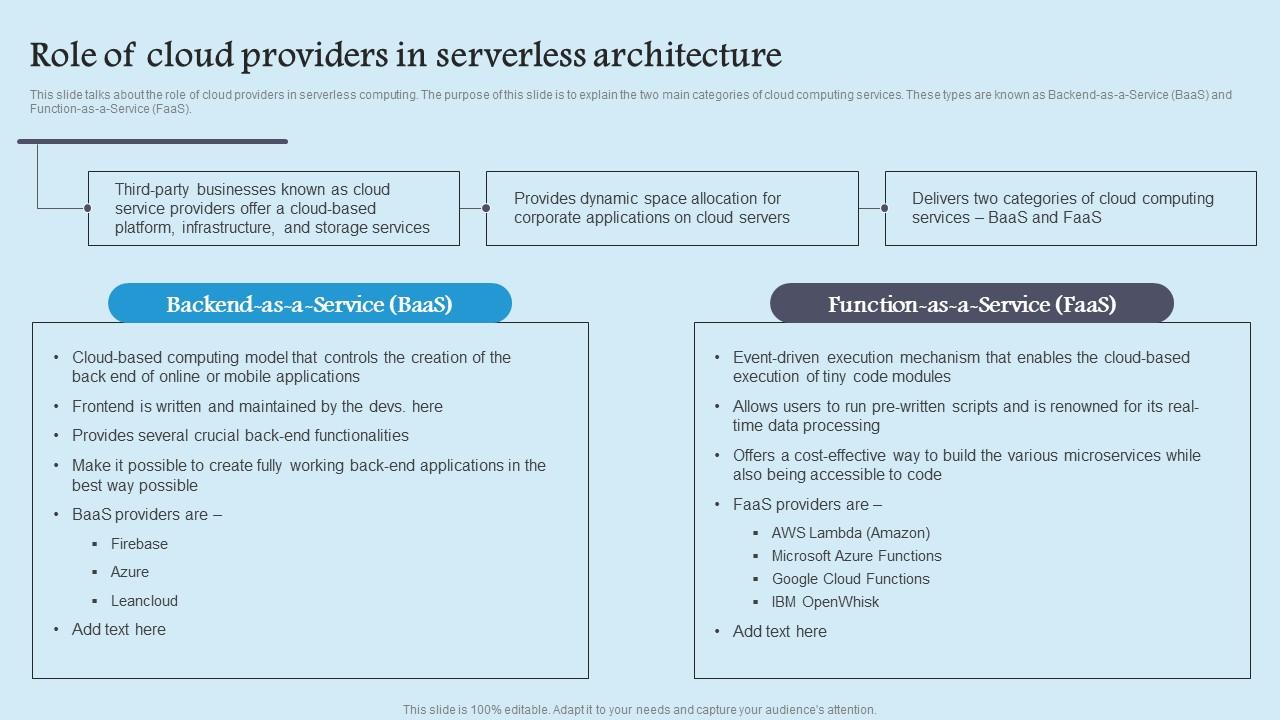 Role Of Cloud Providers Role Serverless Computing Modern Technology ... Role Of Cloud Providers Role Serverless Computing Modern Technology ...