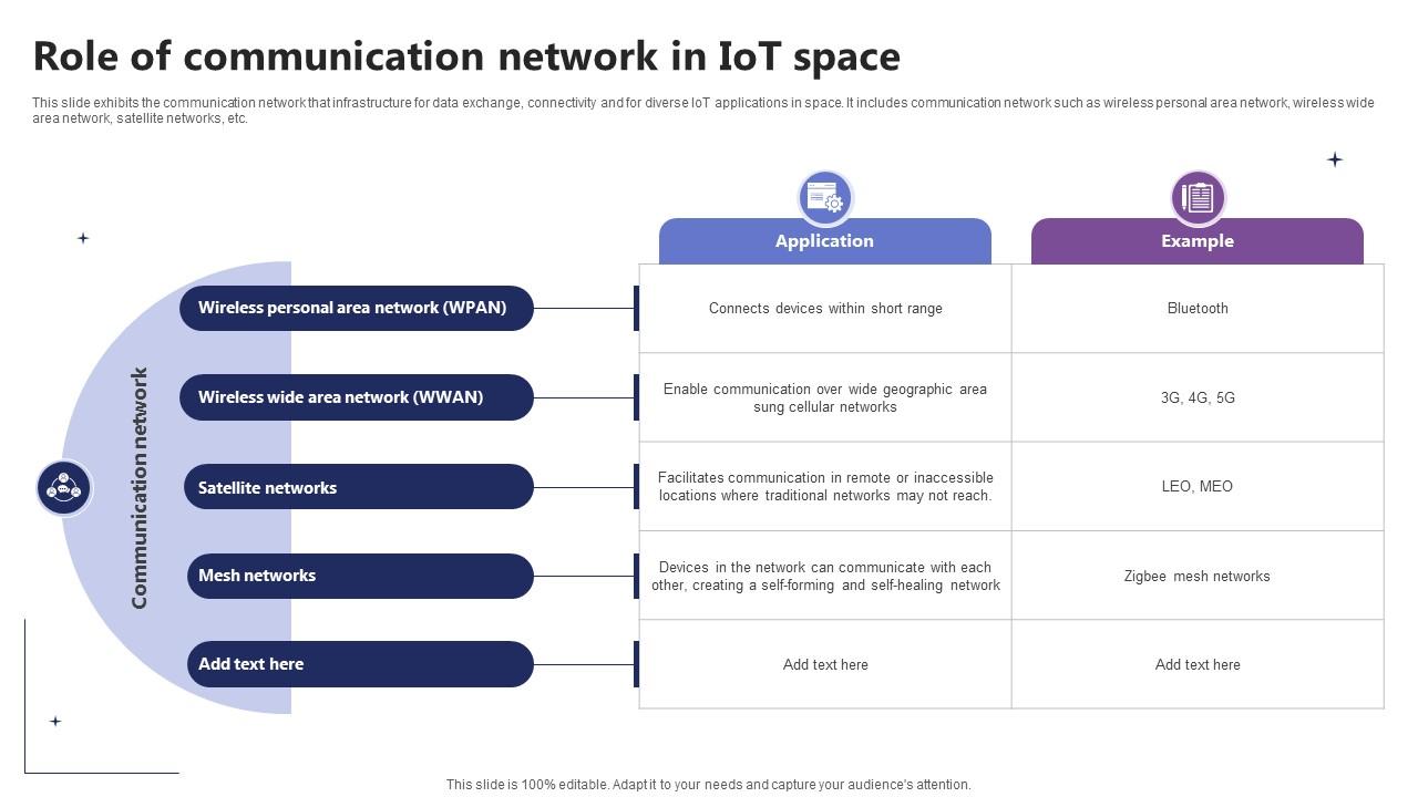 Role Of Communication Network In Iot Space Iot In Orbit Unleashing The