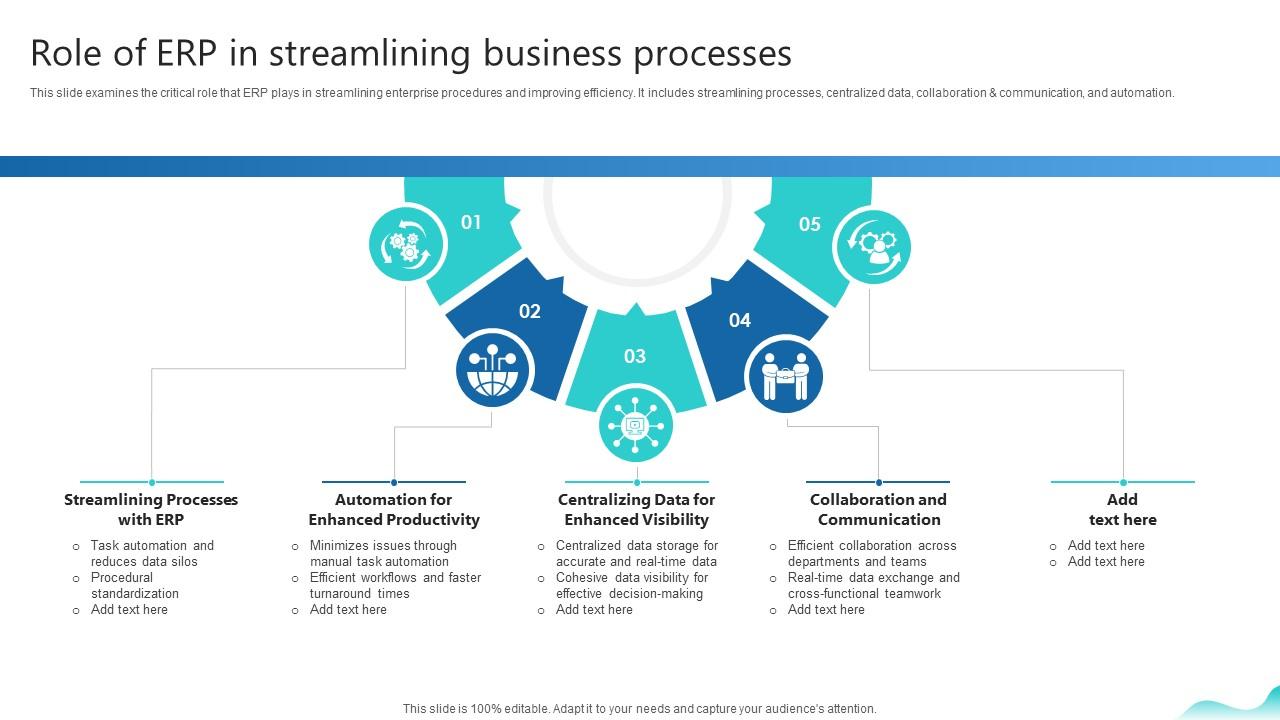 Role Of Erp In Streamlining Business Processes Erp And Digital ...