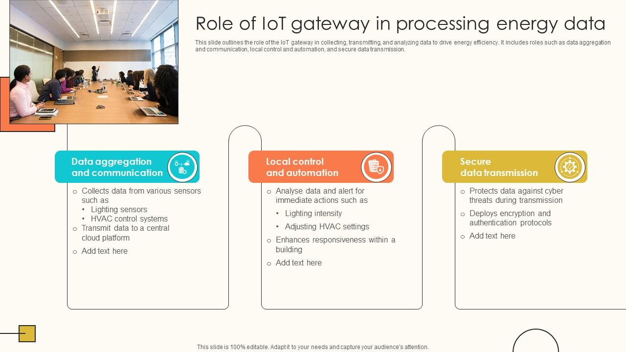 Role Of Iot Gateway In Processing Energy Data Internet Of Things Solutions To Enhance Energy Iot