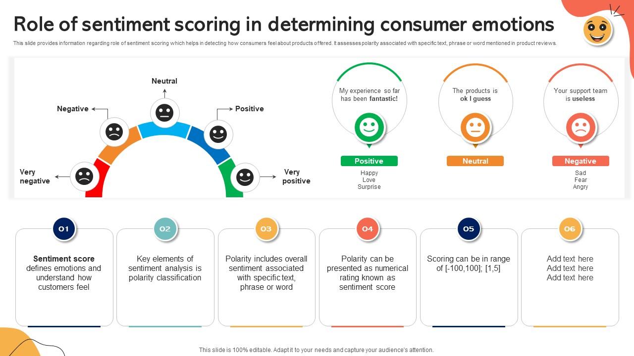 Role Of Sentiment Scoring In Determining Consumer Emotionally ... Role Of Sentiment Scoring In Determining Consumer Emotionally ...