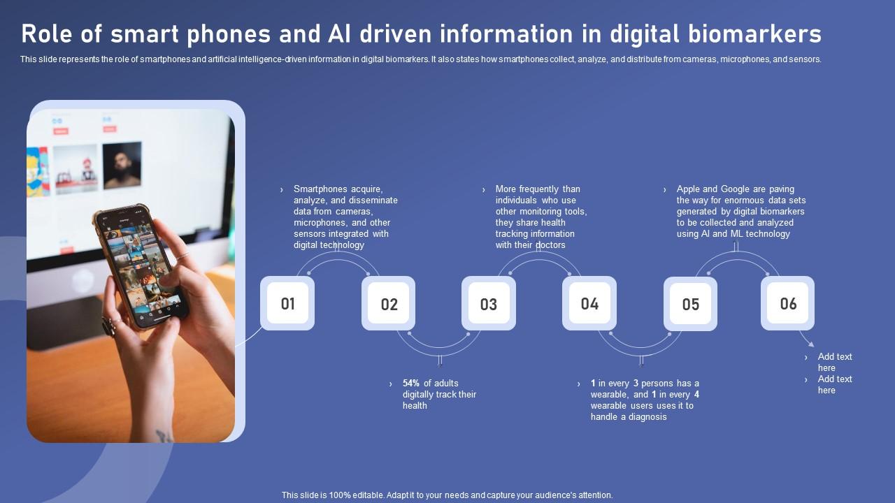 Role Of Smart Phones Ai Driven Biomedical Data Science And Health Informatics Introduction Pdf