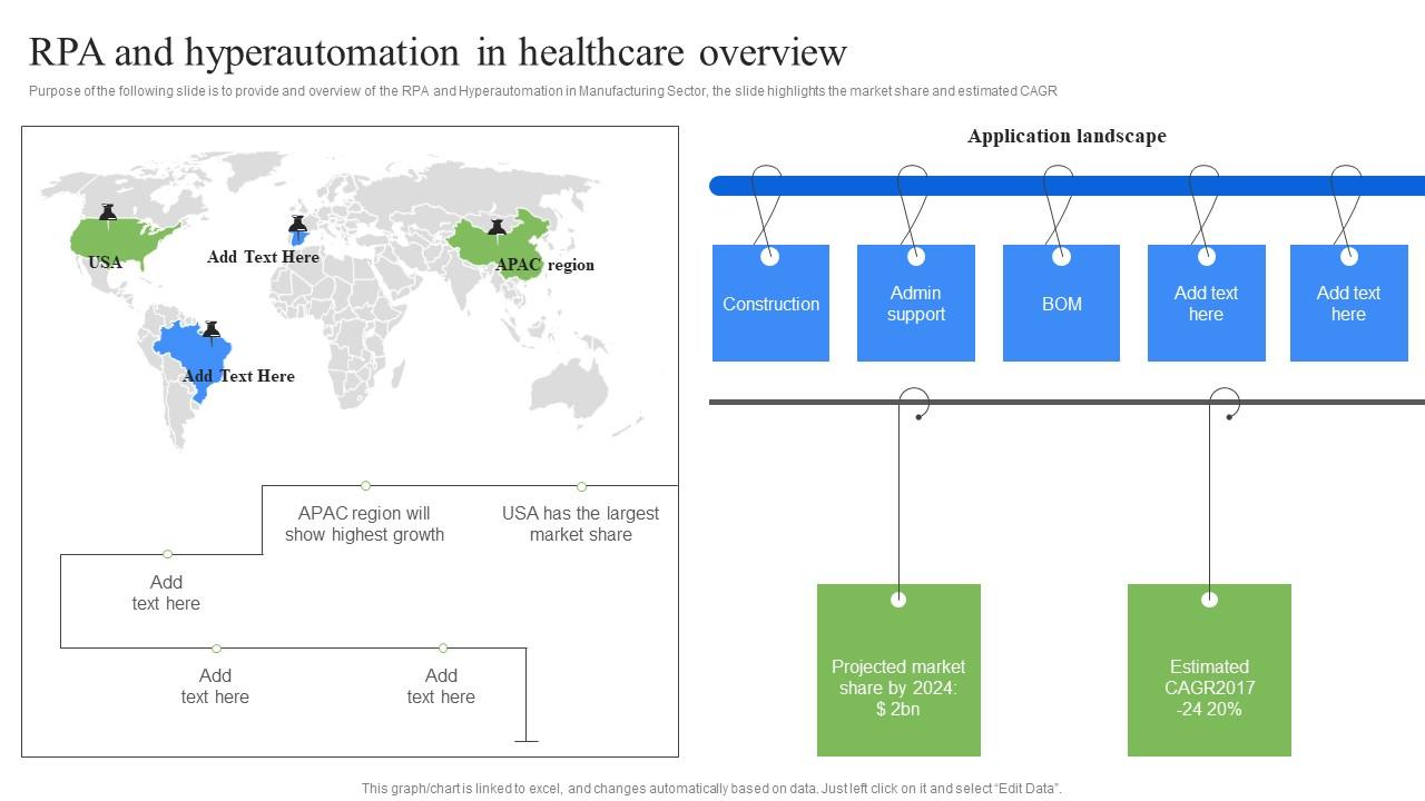 Rpa And Hyperautomation In Healthcare Overview Rpa Influence On