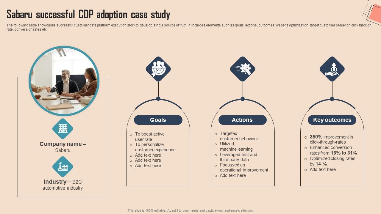 Sabaru Successful CDP Adoption Case Study Comprehensive CDP Guide For ...