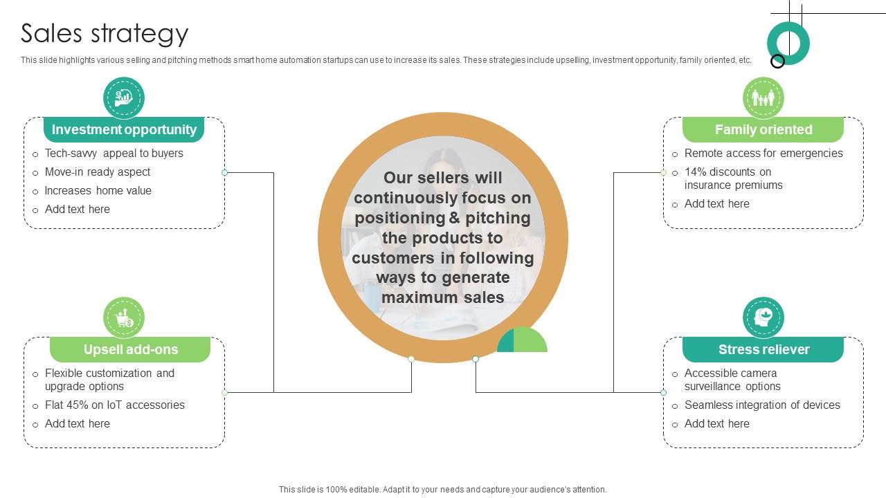 Sales Strategy Domotics Go To Market Strategy GTM SS V Sales Strategy Domotics Go To Market Strategy GTM SS V