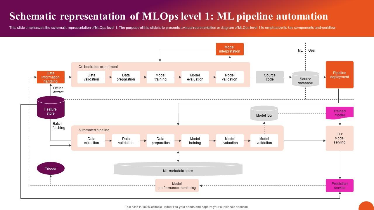 Schematic Representation Of MLOps Level 1 ML Exploring Machine Learning ... Schematic Representation Of MLOps Level 1 ML Exploring Machine Learning ...