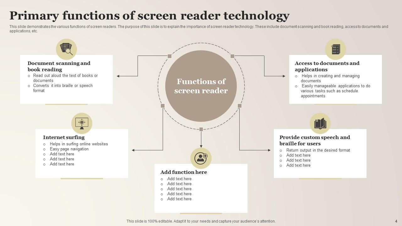 Screen Reader Accessible Website Ppt Powerpoint Presentation Complete Deck With Slides