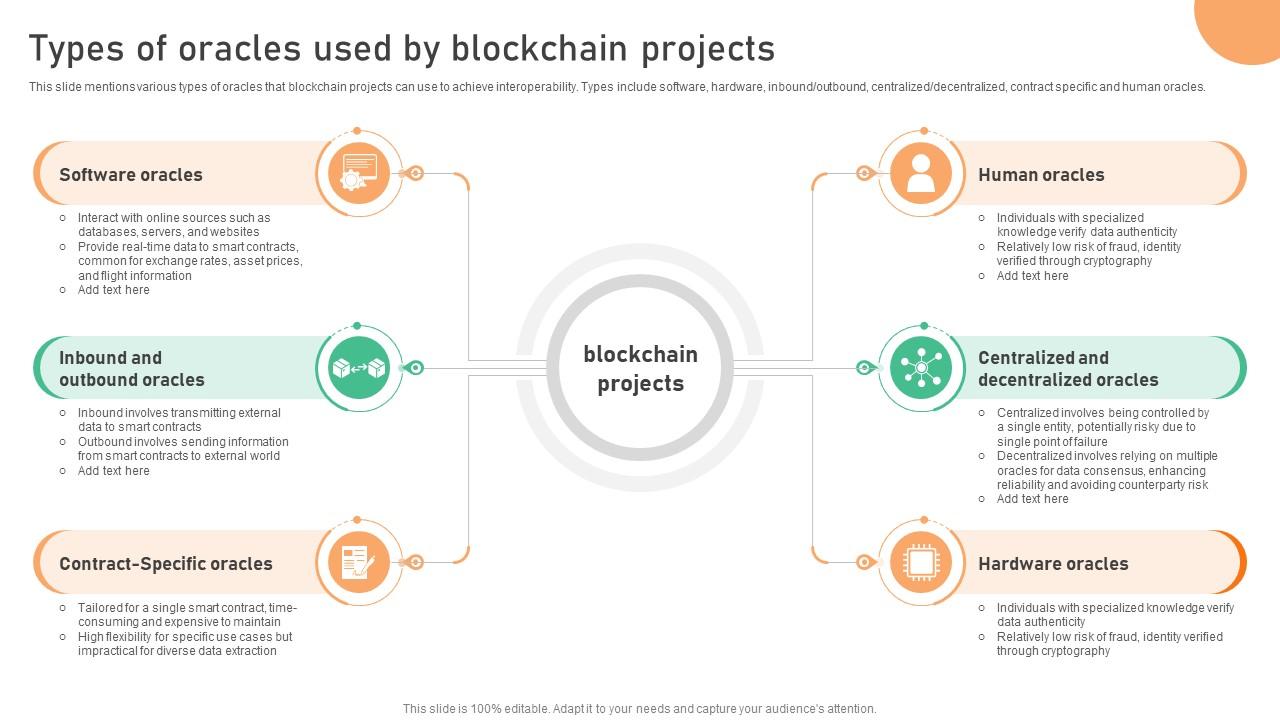 Seamless Integration The Power Of Types Of Oracles Used By Blockchain Projects Bct Ss V