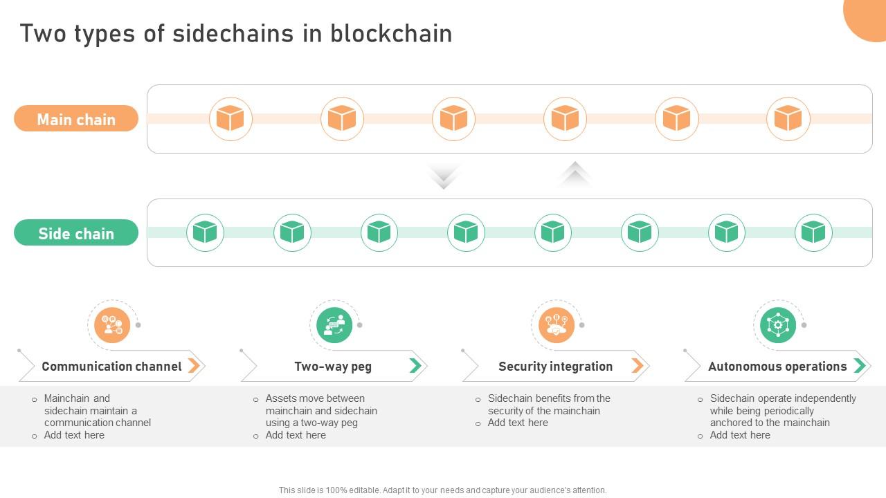 Seamless Integration The Power Two Types Of Sidechains In Blockchain Bct Ss