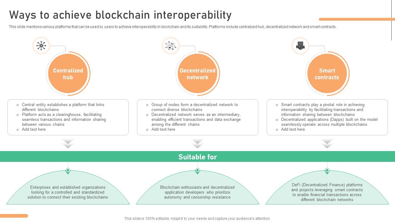 Seamless Integration The Power Ways To Achieve Blockchain Interoperability Bct Ss V