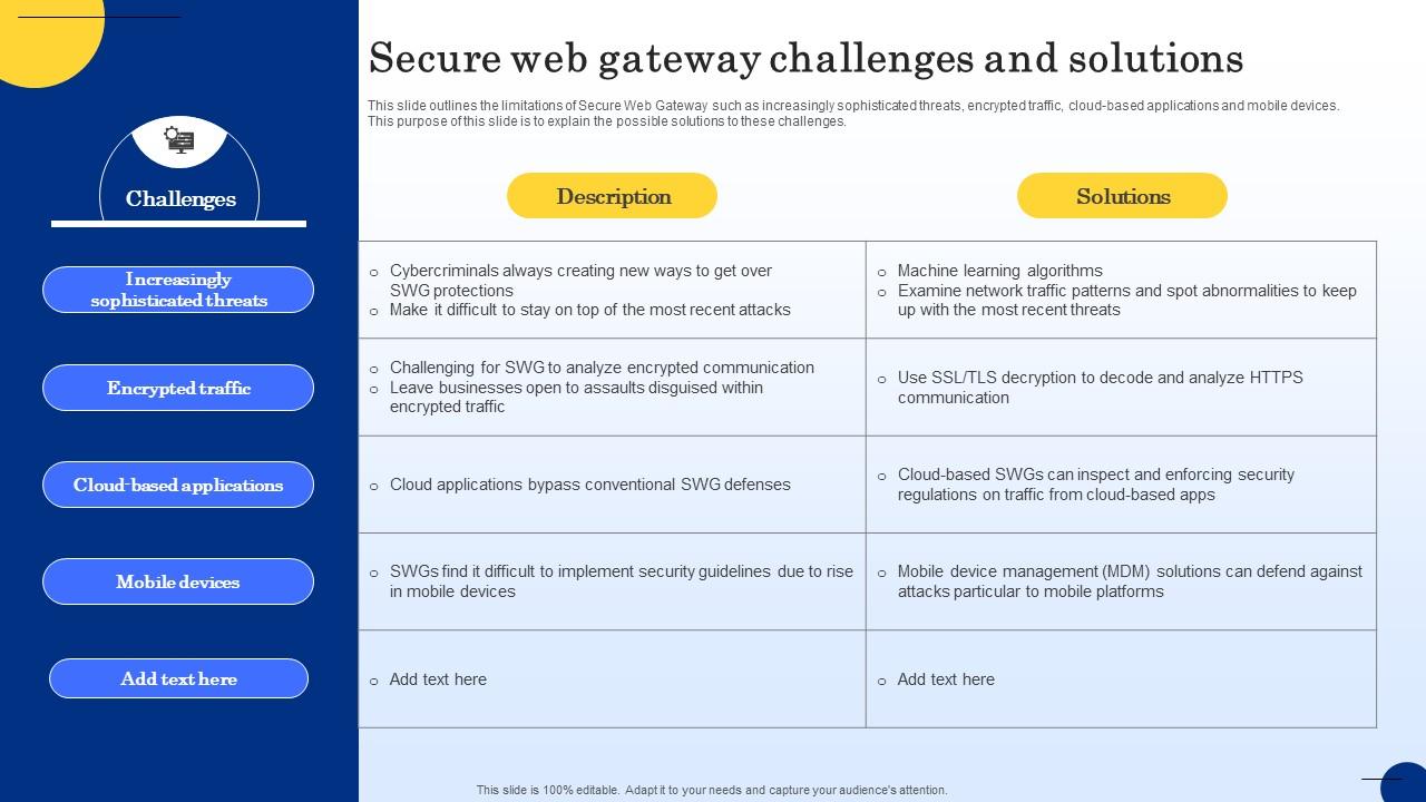 Secure Web Gateway Challenges And Solutions Web Threat Protection System
