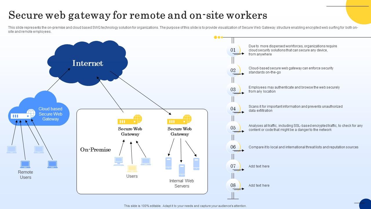 Secure Web Gateway For Remote And On Site Workers Web Threat Protection System