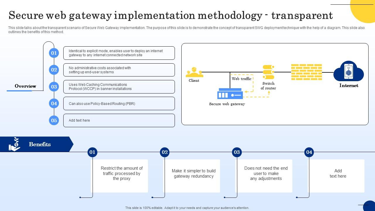 Secure Web Gateway Implementation Methodology Transparent Web Threat Protection System