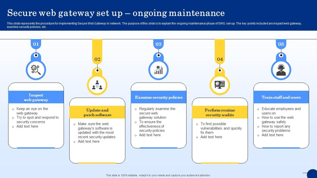 Secure Web Gateway Set Up Ongoing Maintenance Web Threat Protection System