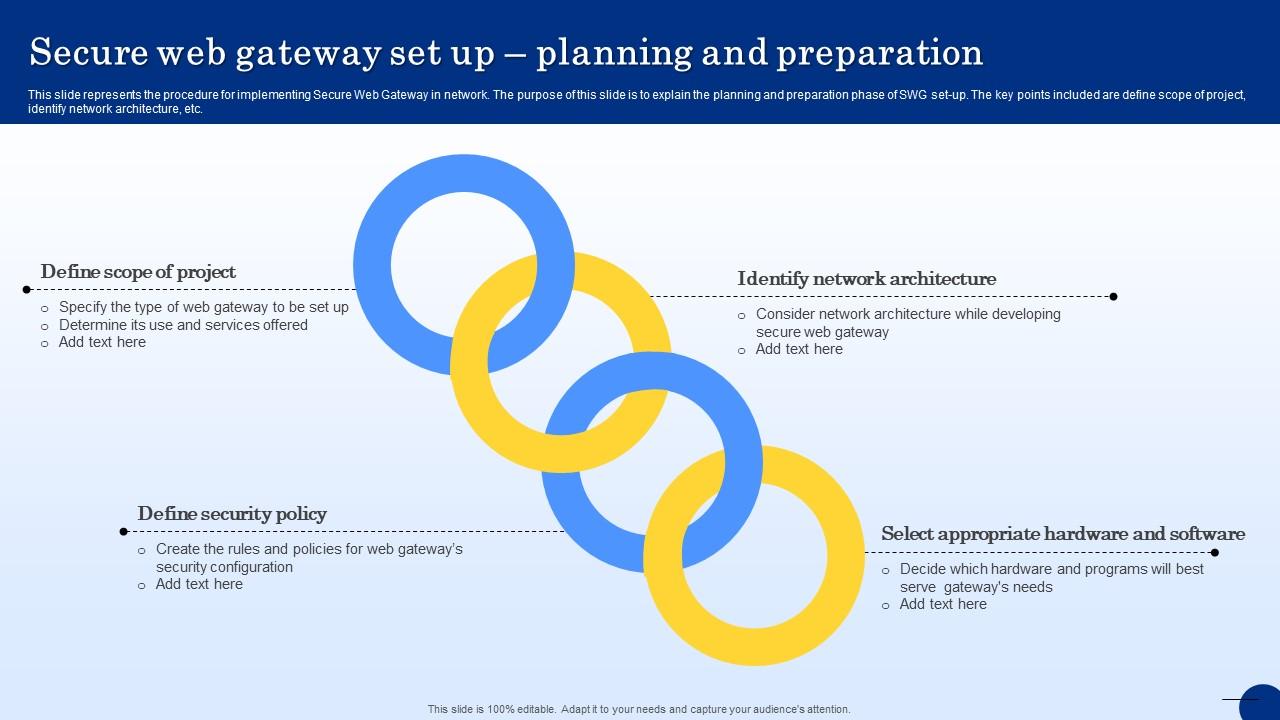 Secure Web Gateway Set Up Planning And Preparation Web Threat Protection System