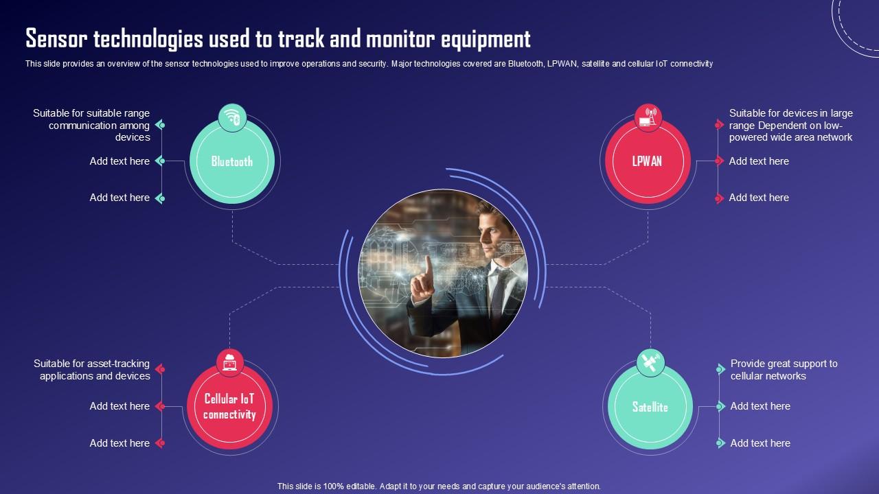 Sensor Technologies Used To Iot Fleet Monitoring Ppt Slide Iot Ss V