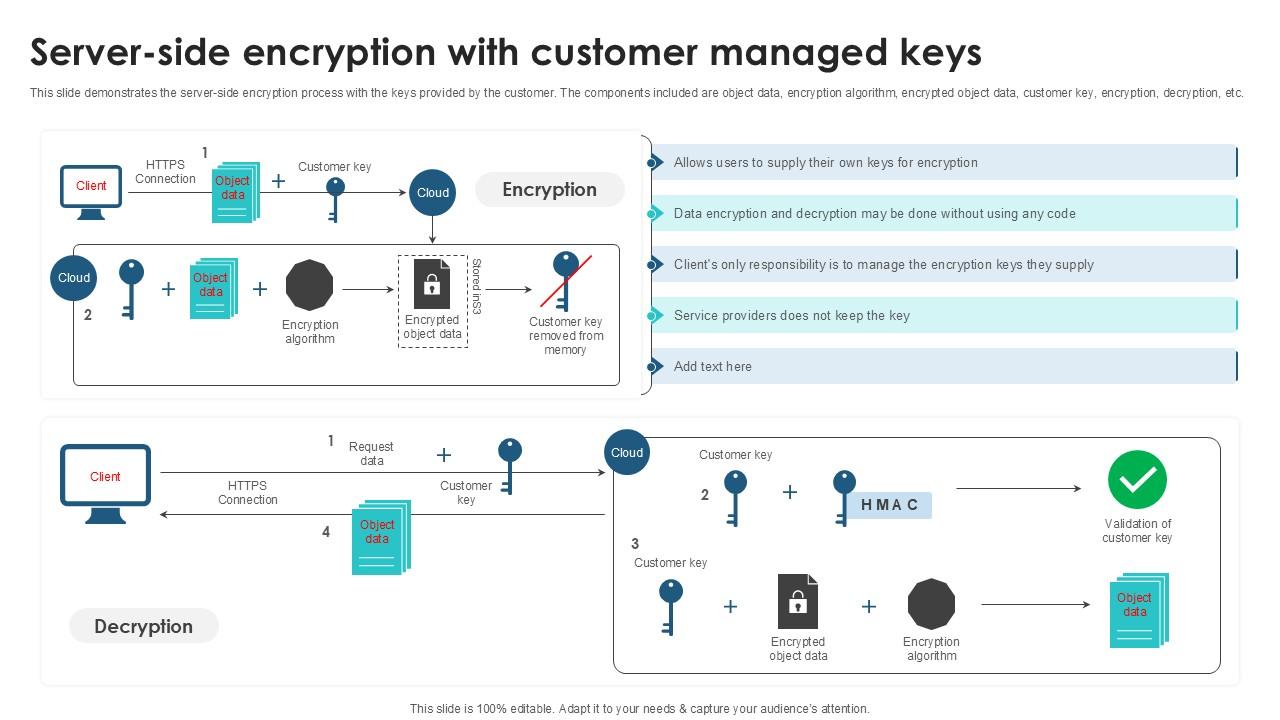 Server Side Encryption With Customer Client Side Encryption PPT Example