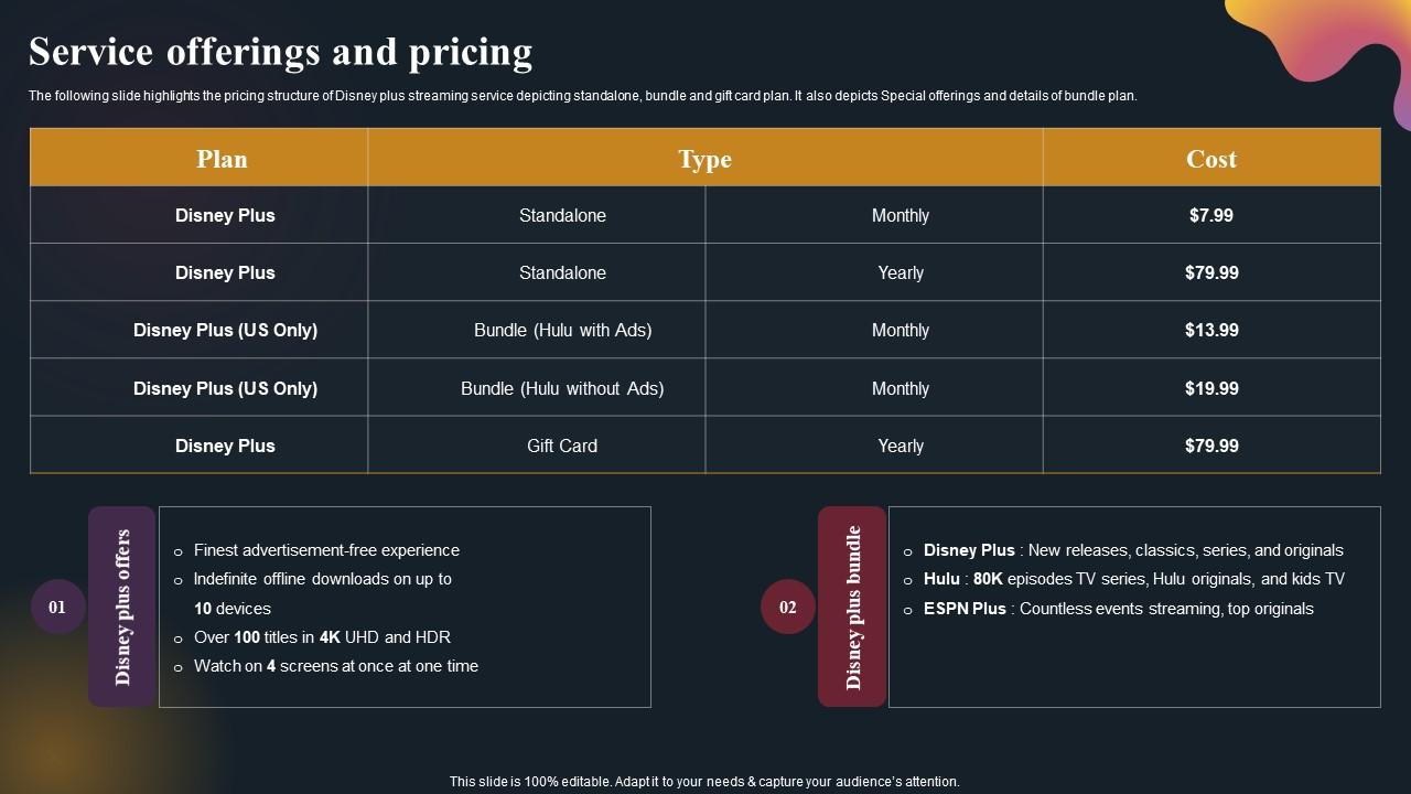 Service Offerings And Pricing OTT Platform Company Outline Slides Pdf